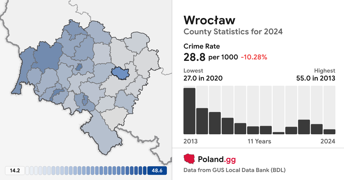 Wrocław Crime Rate 2024 – Stats