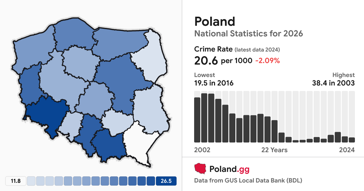 Crime Rate in Poland 2026: Is Poland Safe?