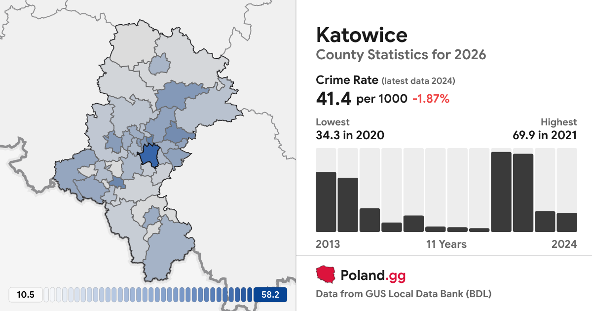 Katowice Crime Rate 2026 – Stats