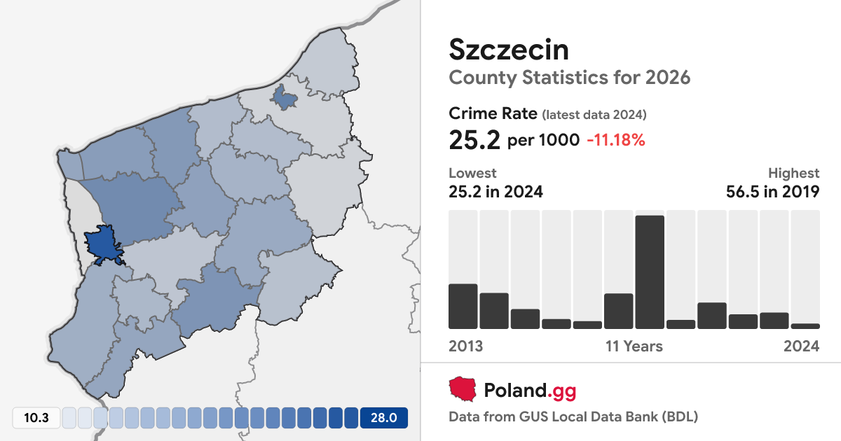 Szczecin Crime Rate 2026 – Stats