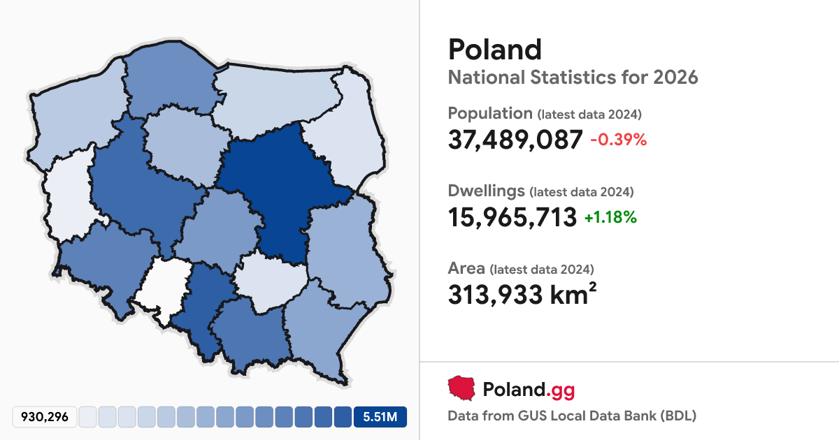 Poland Statistics 2026 - Every Gmina, Powiat & Voivodeship