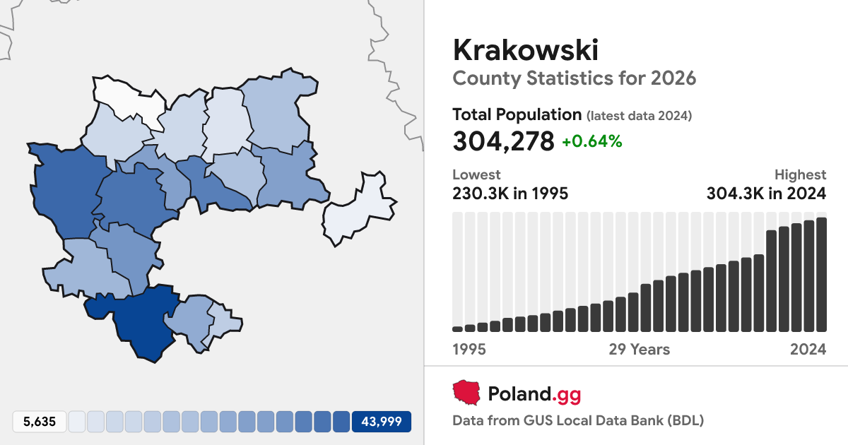 Population of Krakowski 2026: Growing, Shrinking, or Dying?